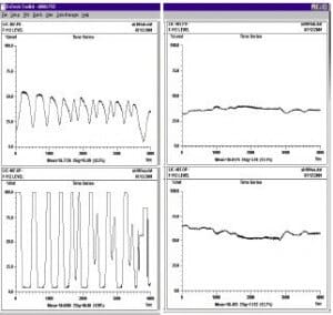 True Process Variability Costs, Causes and Cures