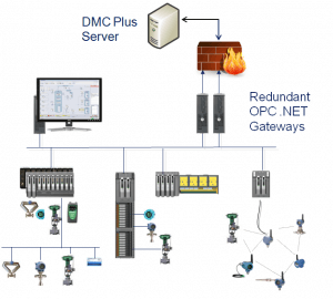Automated Advanced Control Integration Tool Emerson Automation Experts
