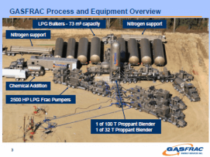 Improving Shale Gas Development