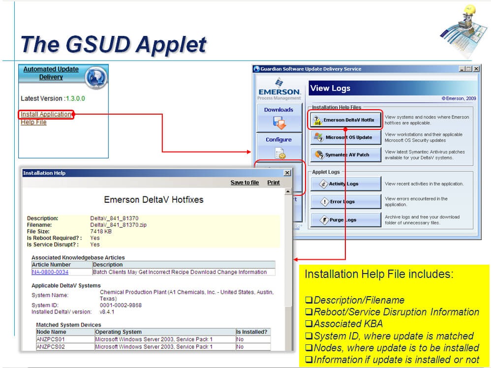 Automatic Delivery of Hotfixes, Operating System and Antivirus Updates