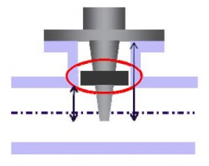 Velocity Collars are Not the Answer to Thermowell Resonance