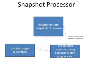 A Primer on Snapshot Processing and Some Controller Swaps