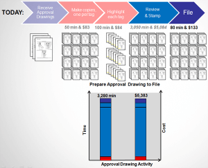 Eliminating Time and Expense in Instrumentation Approval Drawings and ...