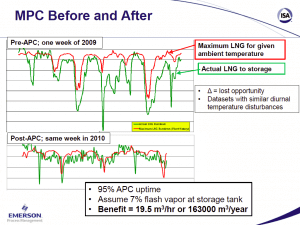 Making Advanced Process Control Practical
