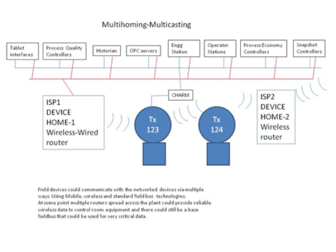 Multicasting, Multihoming, IO Bubbles