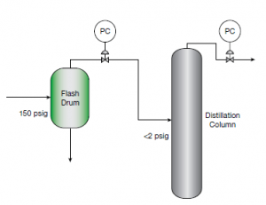Steps to Effective PID Loop Tuning