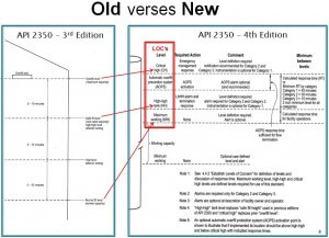 Bringing Terminals up to Date with the Newest API 2350 Standard