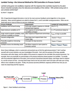 Applying Lambda Tuning to Six Common Control Challenges