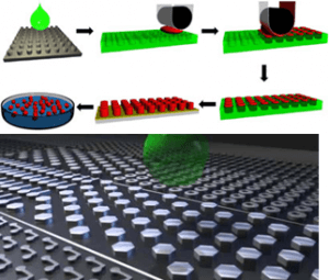 Process Engineering of Nanotechnology-The Nanomanufacturing Revolution
