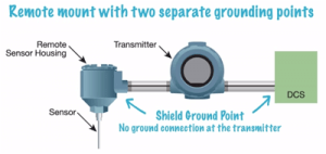 Temperature Measurement Installation Best Practices