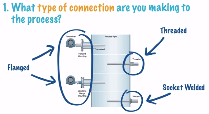 Get Your Thermowell Questions Answered