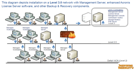 Are You Protected Against Data Loss? Backup and Recovery is Your Answer