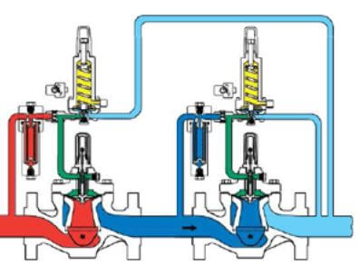 Regulators versus Control Valves: What’s the Best Fit?