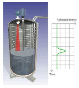 Calpine Tackles Froth and Foam with Non-Contacting Radar