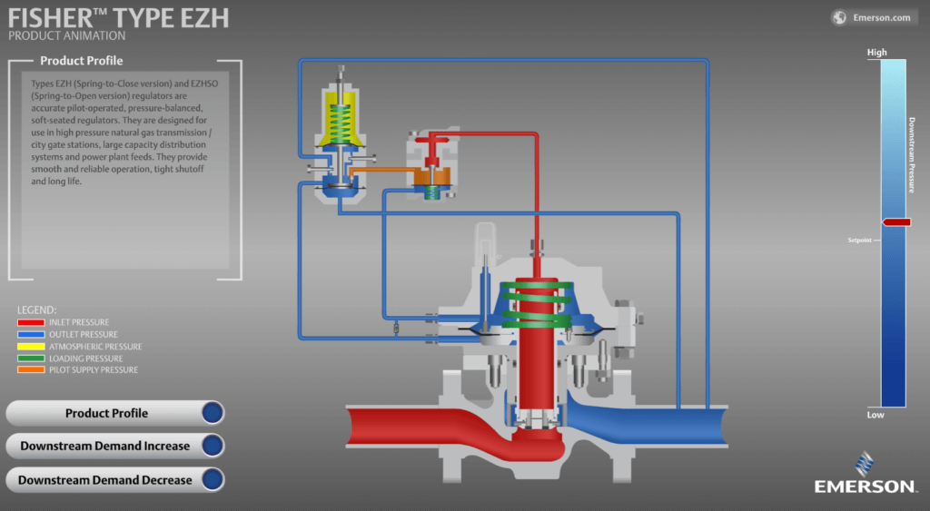 Interactive Demonstration of Pressure Regulators in Action