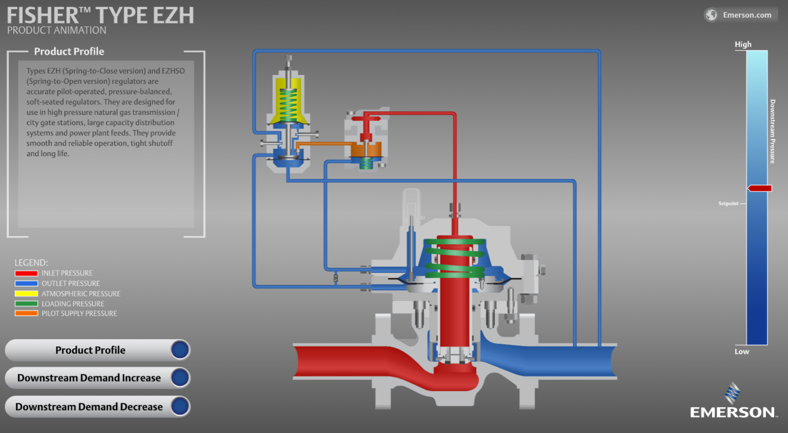 Interactive Demonstration of Pressure Regulators in Action