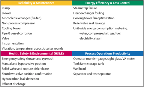 Modernizing Plants with Pervasive Sensing