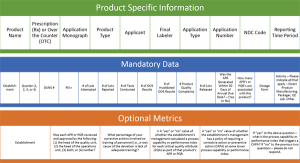 US FDA Quality Metrics Guidelines Update