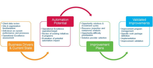 What is Operational Excellence?