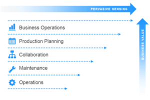 OTC 2016-Integrated Operations Command Centers
