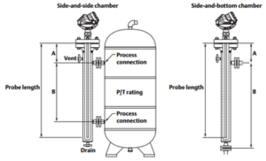 Guided Wave Radar Level Measurement in Vessel Bypass Chambers