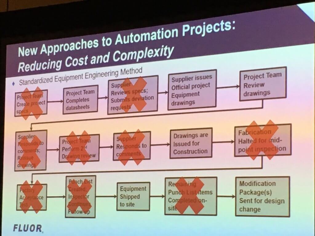 Rethink Work Practices for Successful Project Execution