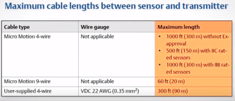 How to Install Micro Motion Transmitters Video