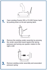 Reducing Storage Tank Thief Hatch Emissions