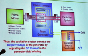 Generator Excitation 101