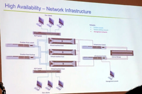 Reducing Control System Hardware Footprint