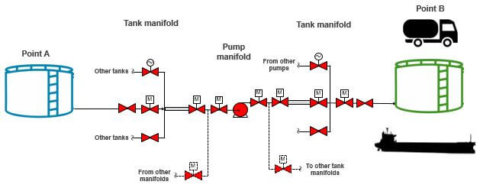 Optimizing Terminal Product Movement Operations