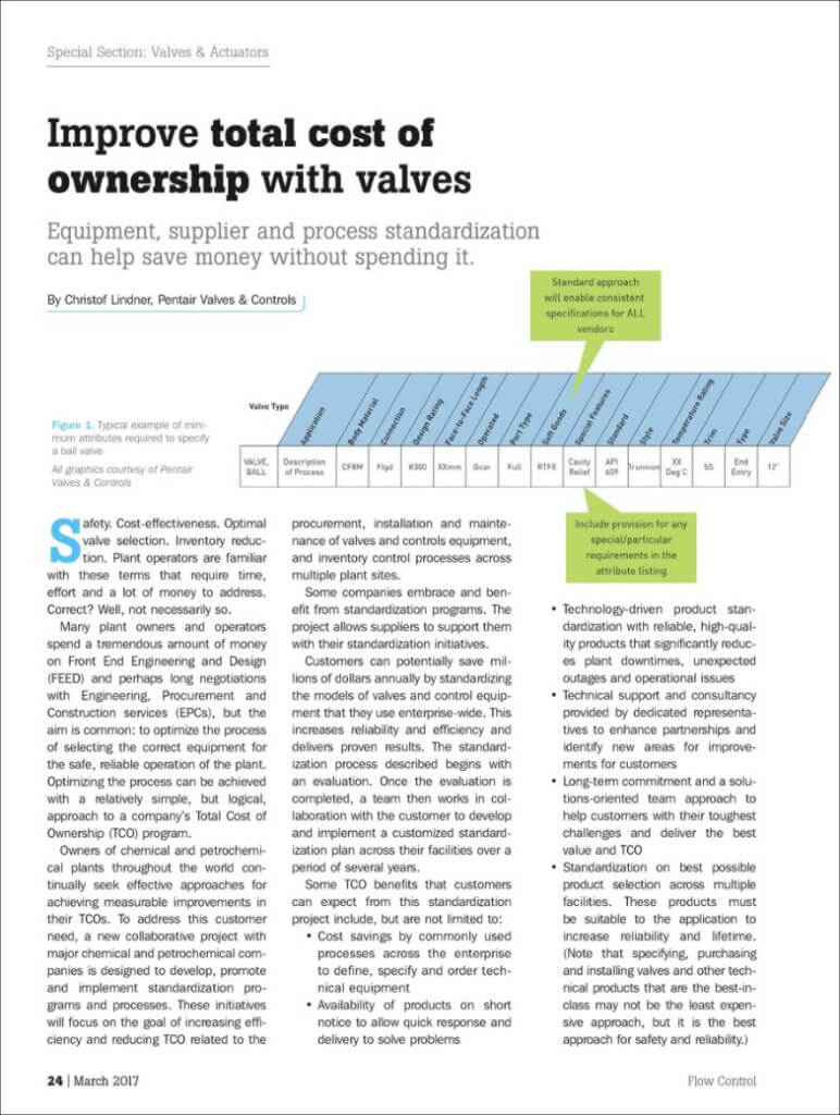 Improving Valve Total Cost of Ownership