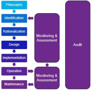 Improving Control System Alarm Effectiveness for Operators