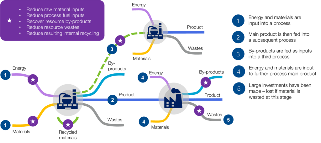 Reaching Operational Excellence while Remaining Policy-Compliant ...