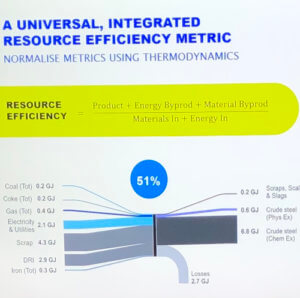 New Models for Energy Resource Efficiency