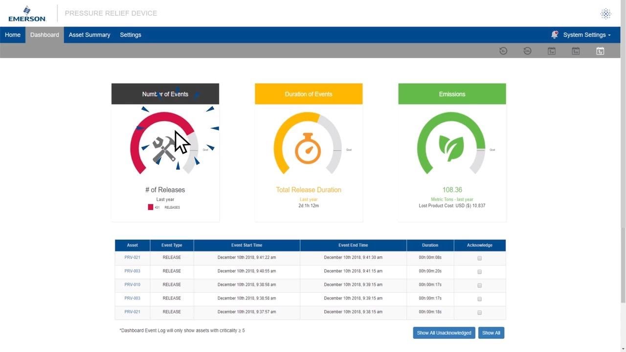 Continuous Pressure Relief Valve and Rupture Disk Monitoring