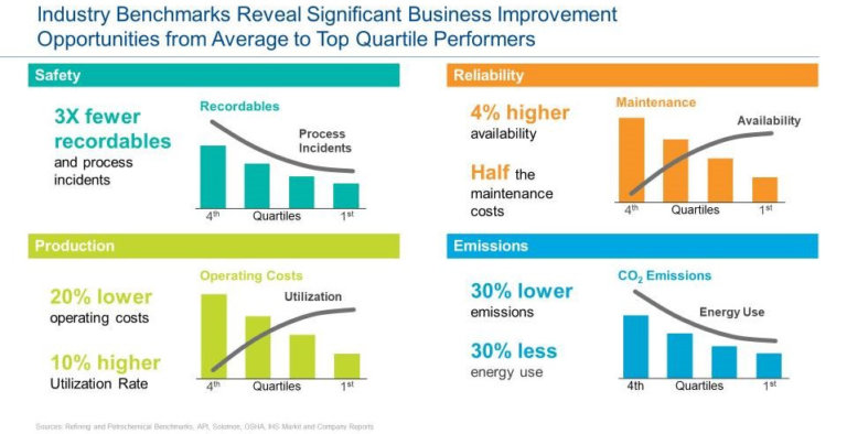 Digital Transformation and Top Quartile Performance for Petrochemical ...