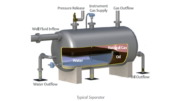 Process Diagnostics for Oil and Gas Separators