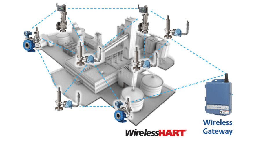 Continuously Monitoring Overpressure Devices