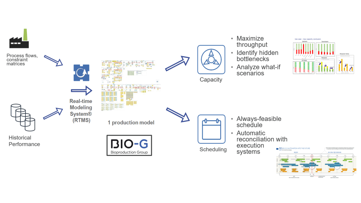 Optimizing Biopharmaceutical Manufacturing Processes