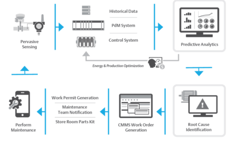 Optimizing Biopharmaceutical Manufacturing Processes