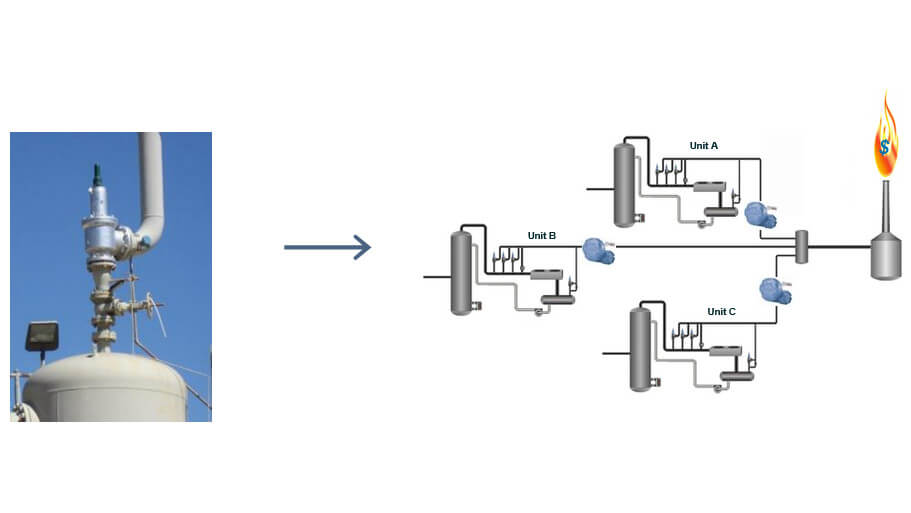 flare gas recovery unit Archives - Emerson Automation Experts