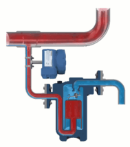 Optimizing Food and Beverage Steam Usage