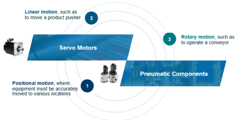 Motion Control Technology Considerations