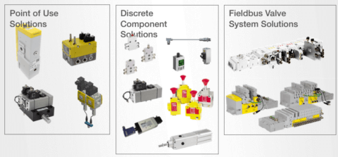 Machine Safety Solutions