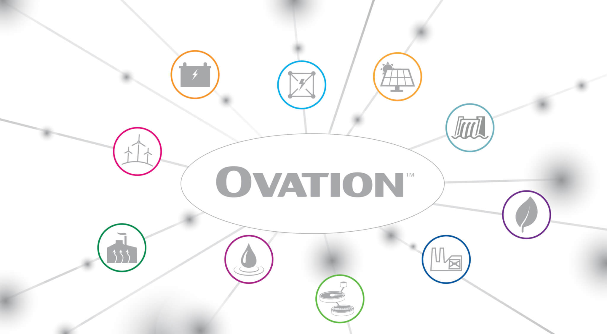 Latest Ovation Release Improves Performance, Simplifies Troubleshooting ...