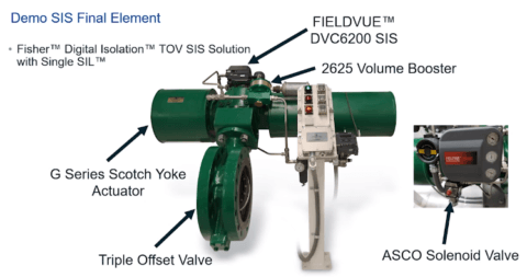 Diagnostics for Final Elements in Safety Applications
