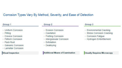 Protecting Final Control Elements in Corrosive Applications
