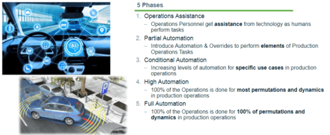 Optimizing Oil and Gas Artificial Lift with Cloud-based SCADA