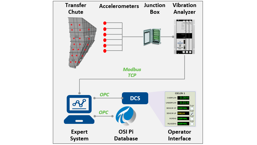 Improving Mining Critical Asset Performance